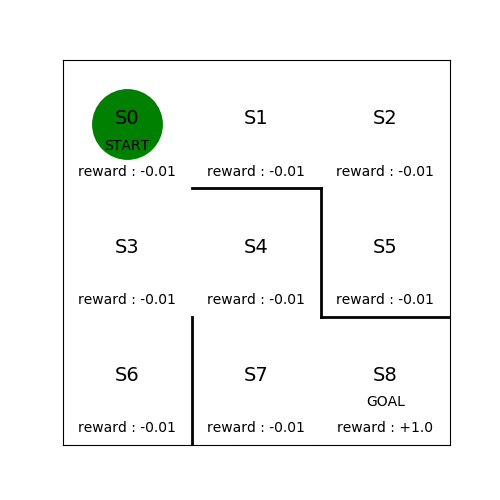 ReinforcementLearning_Exercises/README.md at master · Yagami360/ReinforcementLearning_Exercises ...