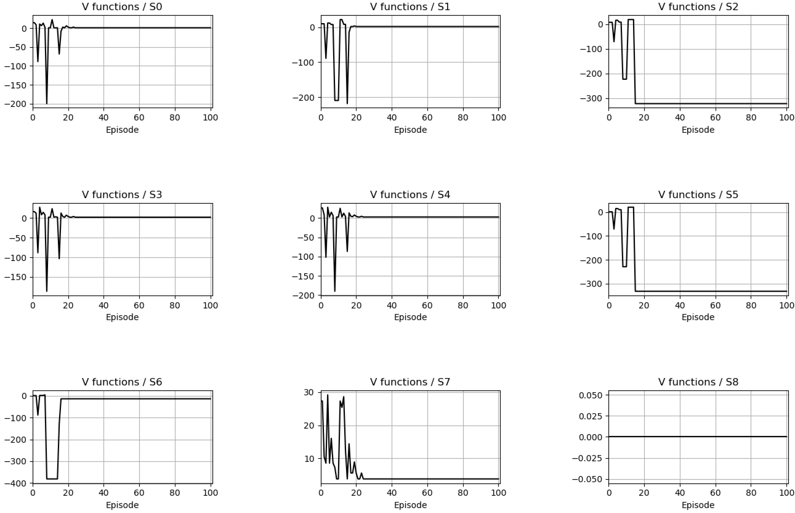 ReinforcementLearning_Exercises/README.md at master · Yagami360/ReinforcementLearning_Exercises ...