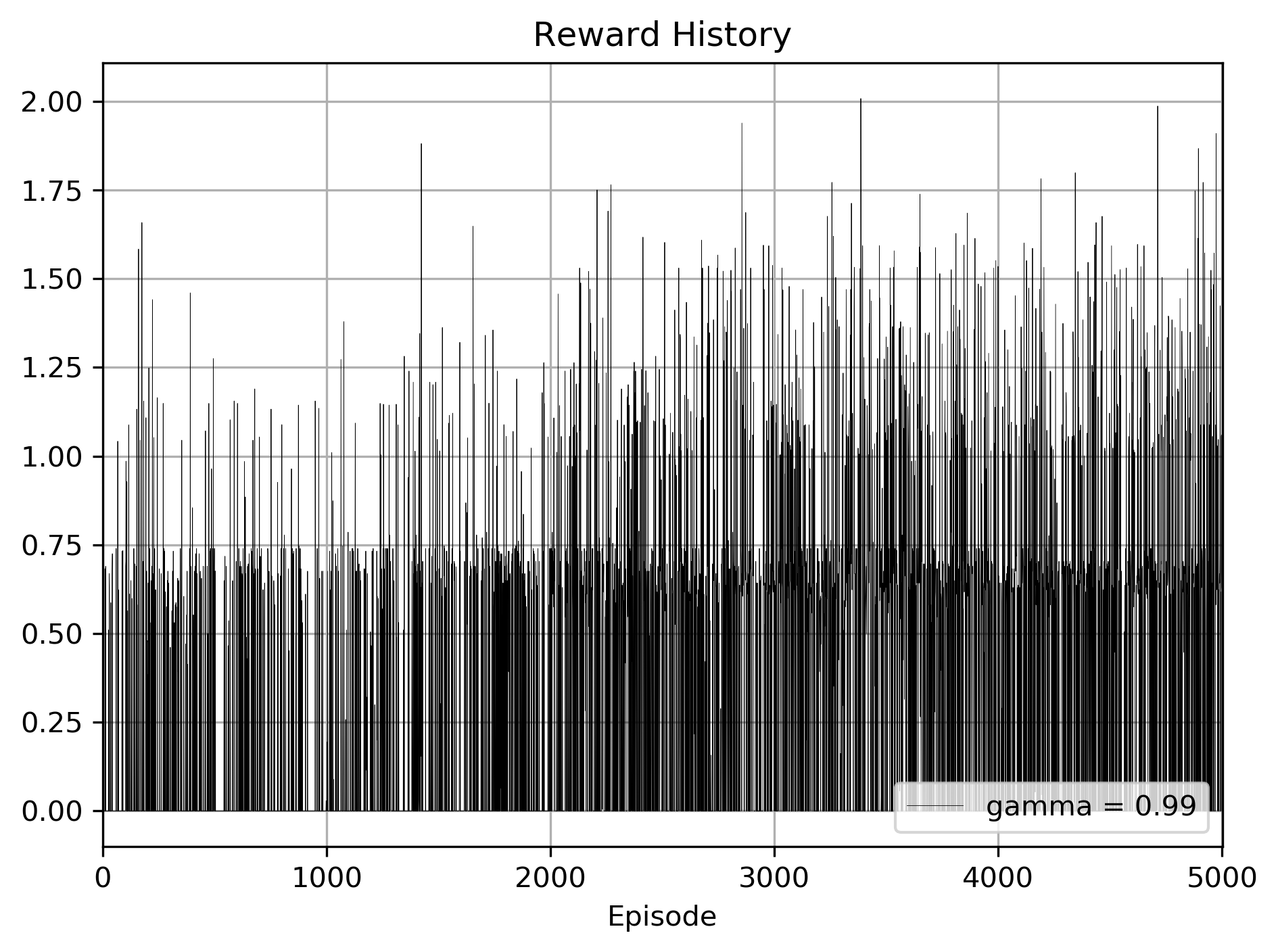 ReinforcementLearning_Exercises/README.md at master · Yagami360/ReinforcementLearning_Exercises ...
