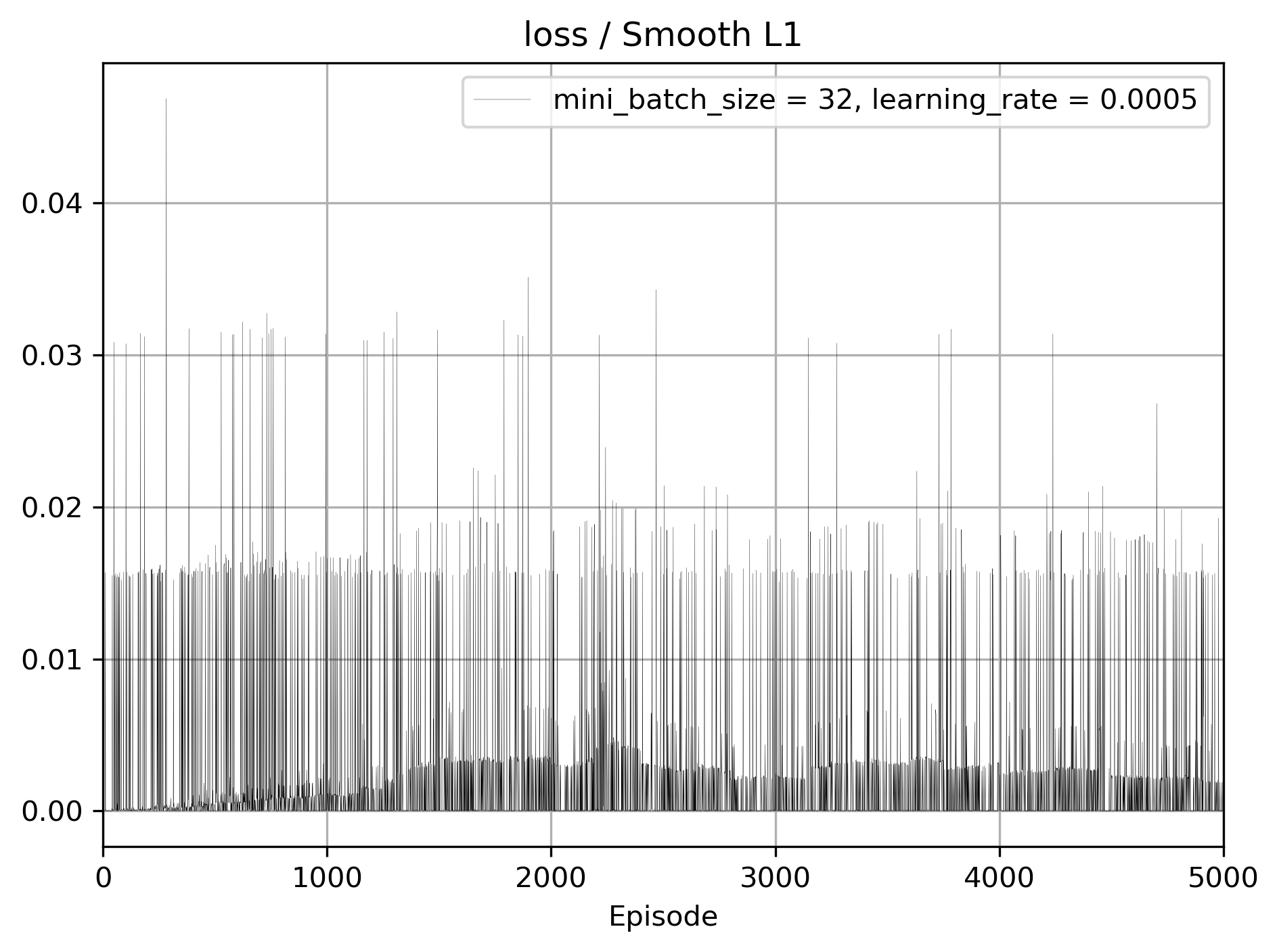 ReinforcementLearning_Exercises/README.md at master · Yagami360/ReinforcementLearning_Exercises ...