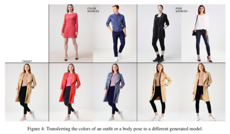 Generating High-Resolution Fashion Model Images Wearing Custom Outfits ...
