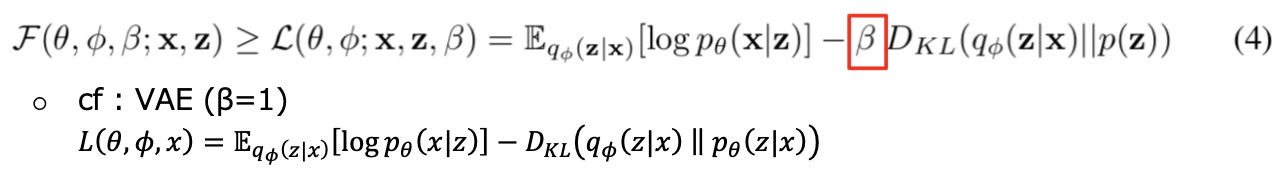 β Vae Learning Basic Visual Concepts With A Constrained Variational