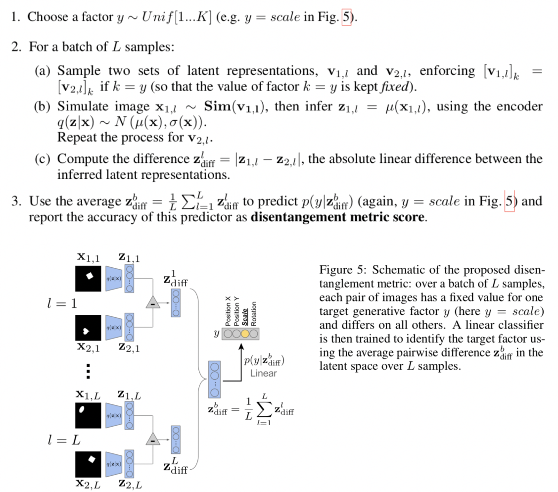 β Vae Learning Basic Visual Concepts With A Constrained Variational