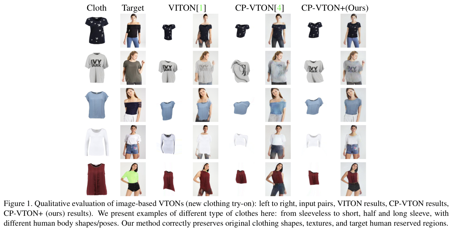 CP-VTON+: Clothing Shape and Texture Preserving Image-Based Virtual Try ...