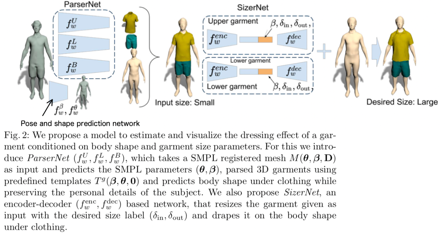 SIZER: A Dataset and Model for Parsing 3D Clothing and Learning Size ...