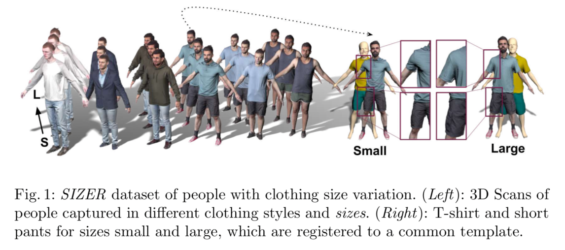 SIZER: A Dataset and Model for Parsing 3D Clothing and Learning Size ...