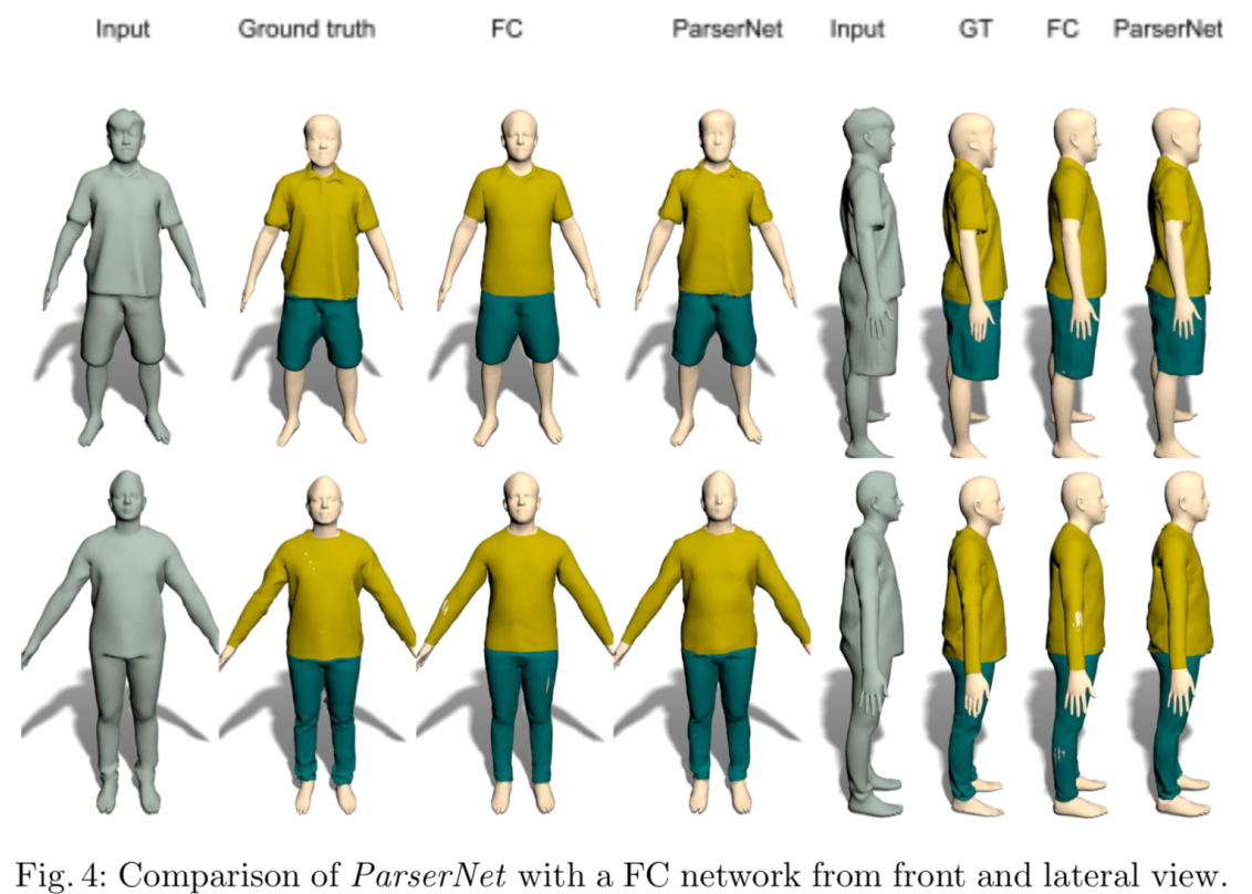 SIZER: A Dataset and Model for Parsing 3D Clothing and Learning Size ...