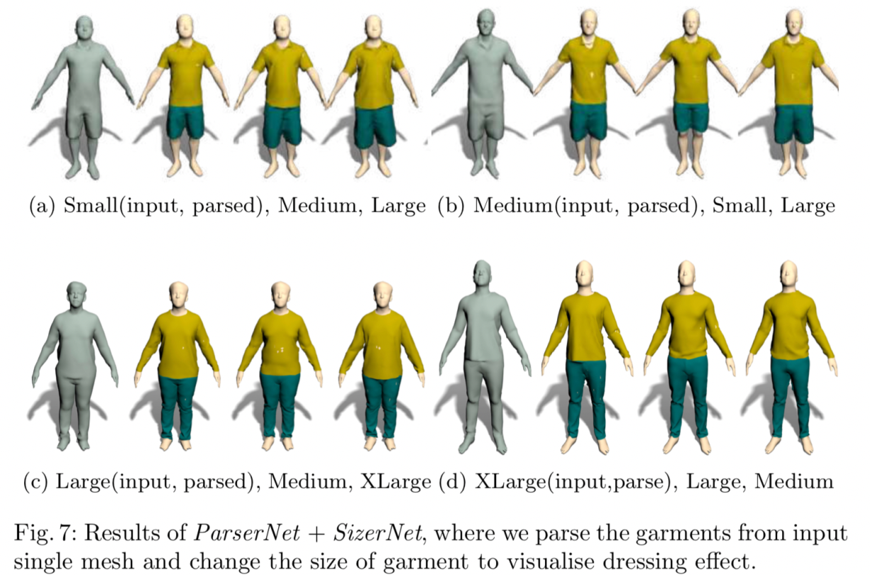 SIZER: A Dataset and Model for Parsing 3D Clothing and Learning Size ...