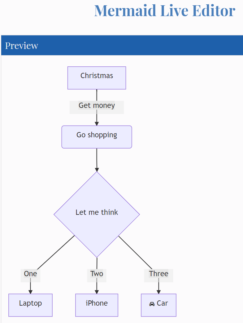 Flowchart shapes do not resize to the text correctly · Issue #1790 ...