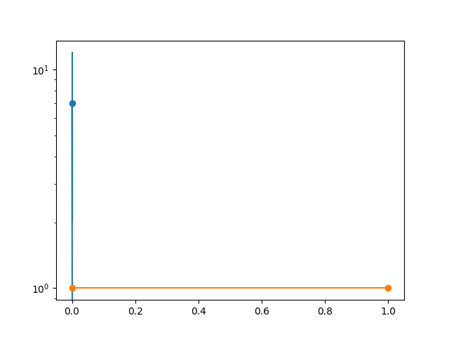 [Bug]: Incorrect error bar on log scale · Issue #21579 · matplotlib/matplotlib · GitHub