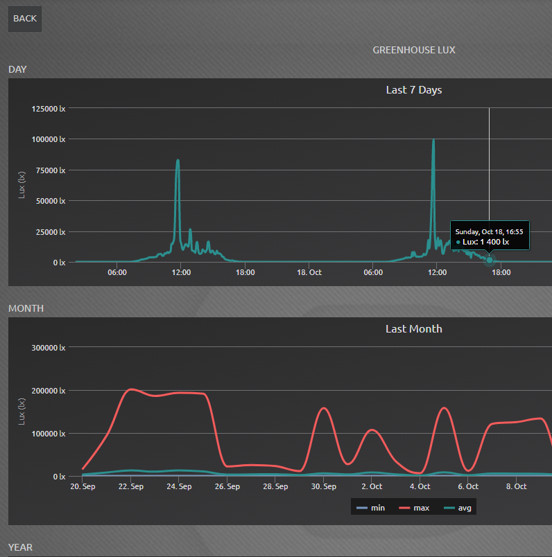 Feature request: logarithmic scale for Lux sensor · Issue #4203 ...