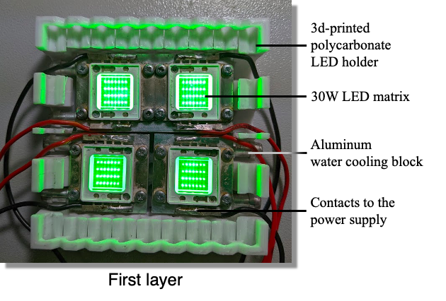 GitHub - Ananikov-Lab/LightCube