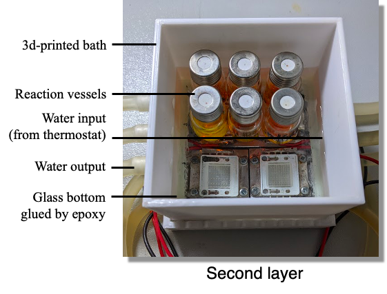 GitHub - Ananikov-Lab/LightCube