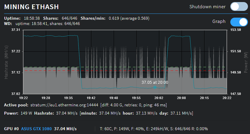 Hashrate fluctuating on GTX 1080 · Issue #283 · trexminer/T-Rex · GitHub