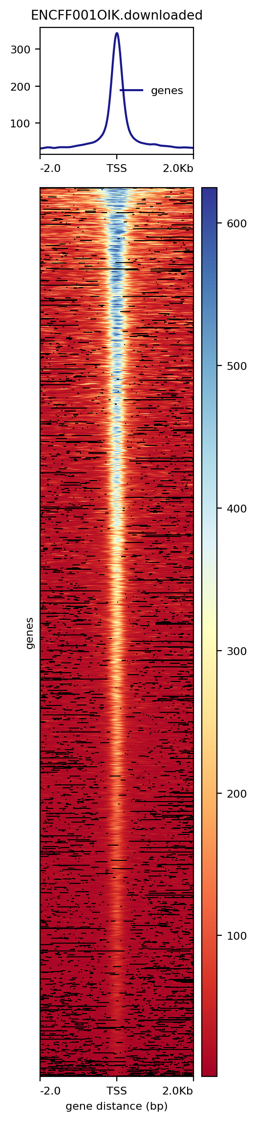 Computematrix Using Deepblue Doesnt Get Data For Beforeregionstartlengthafterregionstartlength