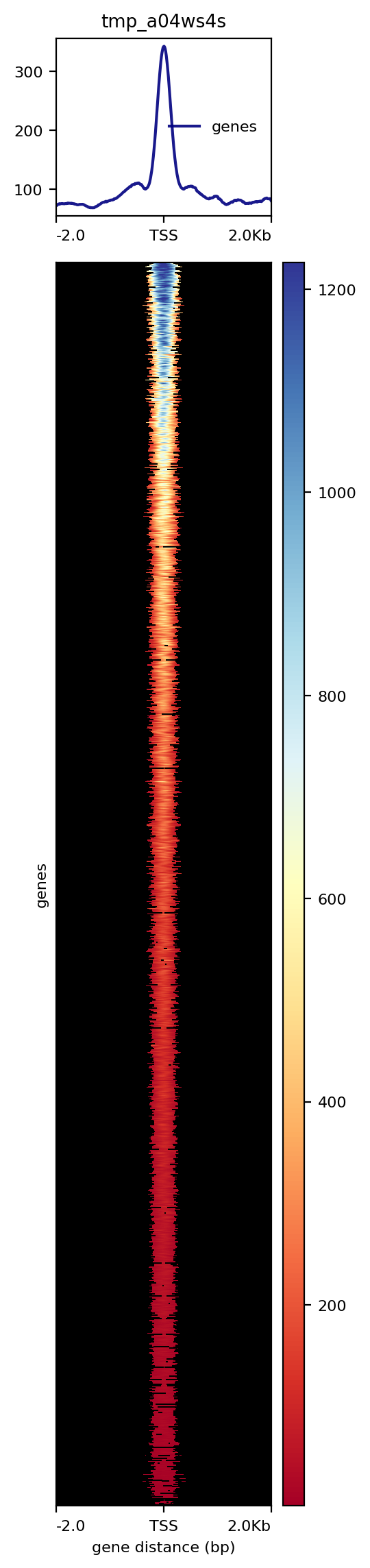 Computematrix Using Deepblue Doesnt Get Data For Beforeregionstartlengthafterregionstartlength 