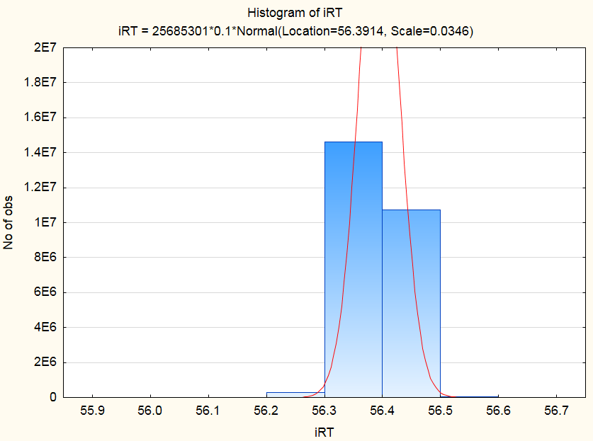 Predicted Irts Are Concentrated Within A Very Narrow Range · Issue 17 · Kusterlab Prosit · Github