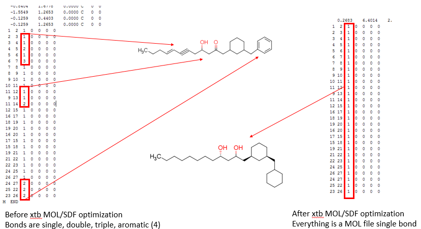 MDL and MOL export must correctly annotate bond block tables · Issue ...