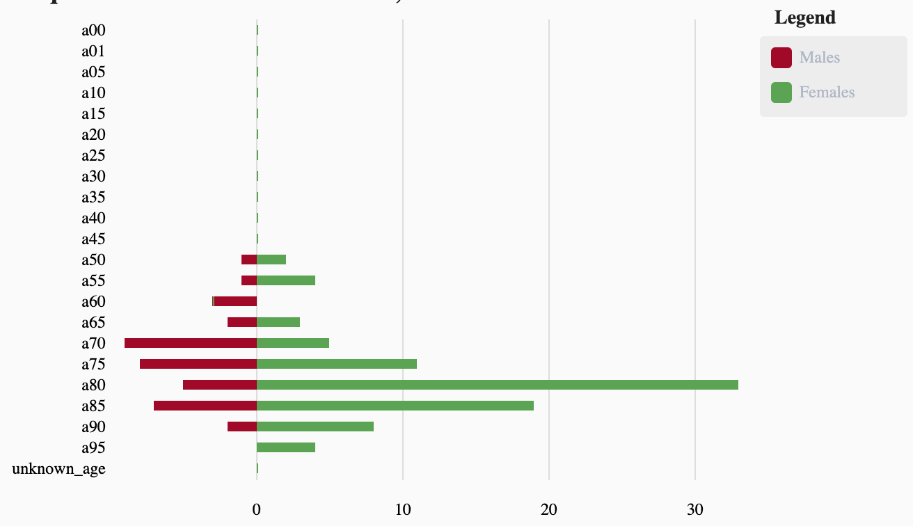 yScaleMin atribute added to 'ngx-charts-bar-vertical-stacked' by ...