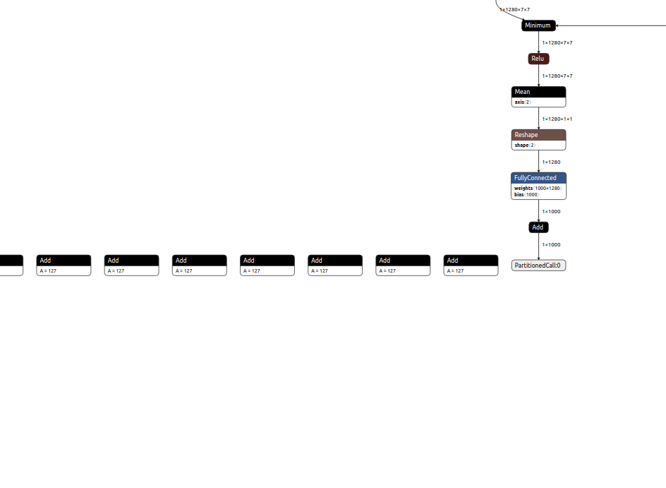 Tfconv2d Op Is Neither A Custom Op Nor A Flex Op Error While Converting Onnx Model To Tf Lite