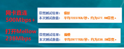 Windows下考虑使用Wireguard的WinTun？ · Issue #29 · mellow-io/mellow · GitHub