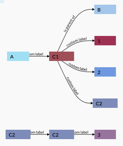 Distance between root nodes · Issue #236 · swimlane/ngx-graph · GitHub