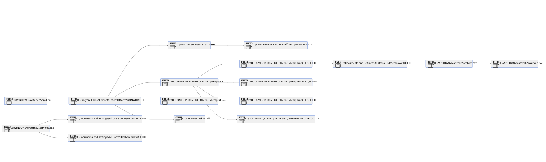 Distance Between Root Nodes · Issue 236 · Swimlanengx Graph · Github