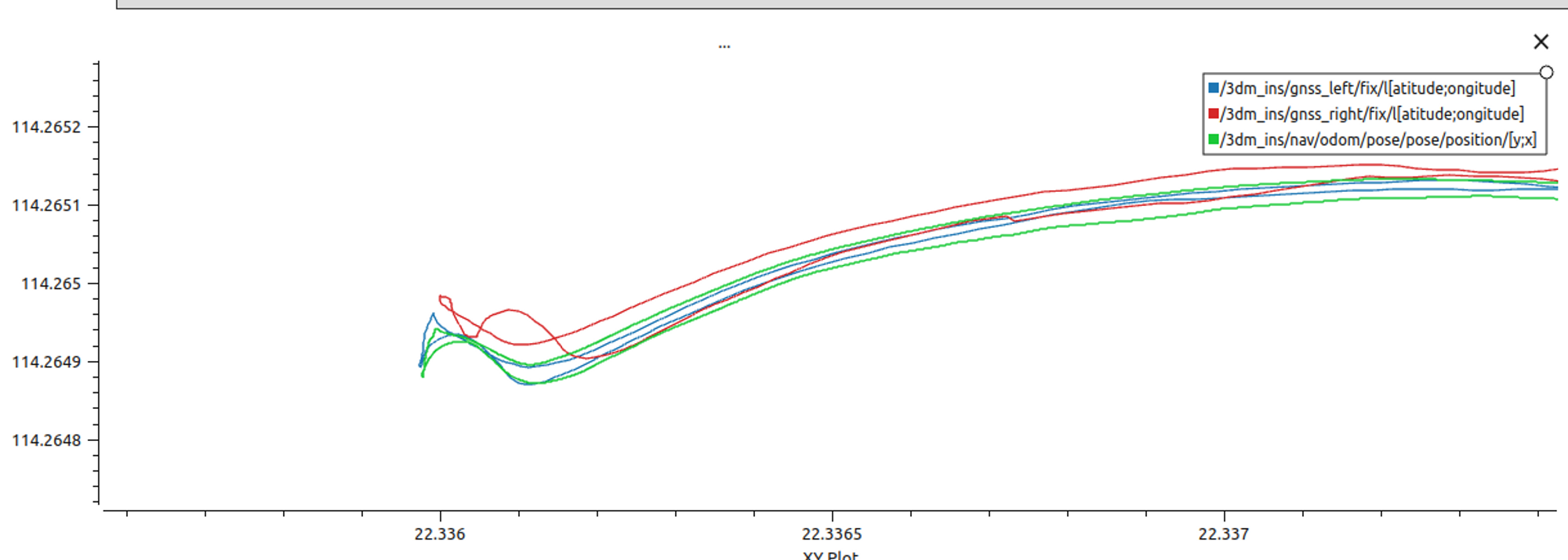 Issues with Data Quality of 3DM-GQ7 GNSS2 and Filter · Issue #259 · LORD-MicroStrain/microstrain ...