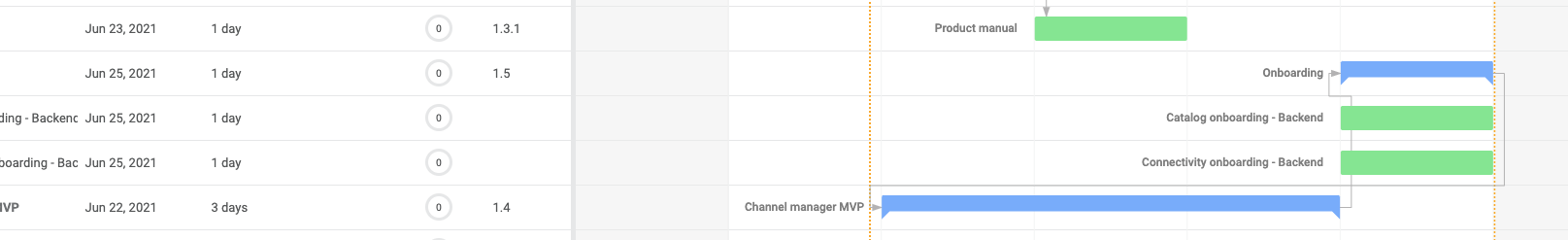 Store dependency type in Odoo · Issue #32 · bryntum/odoo-support · GitHub