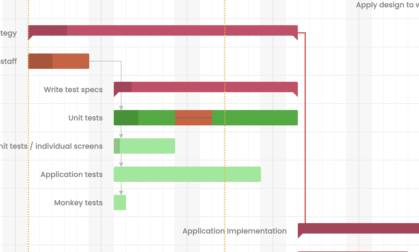 Critical path on segmented tasks is set on gap instead of body · Issue #5905 · bryntum/support ...