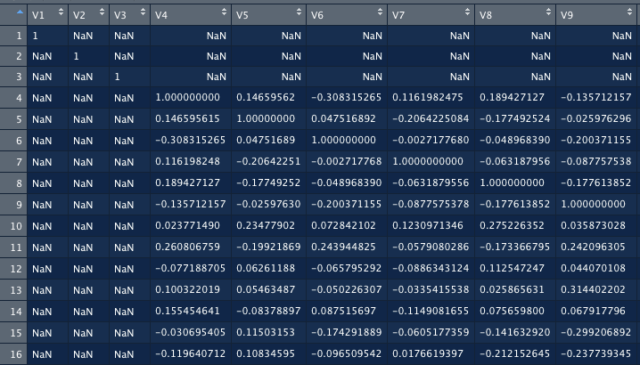 Partial correlations out of range when variance = 0 · Issue #198 ...