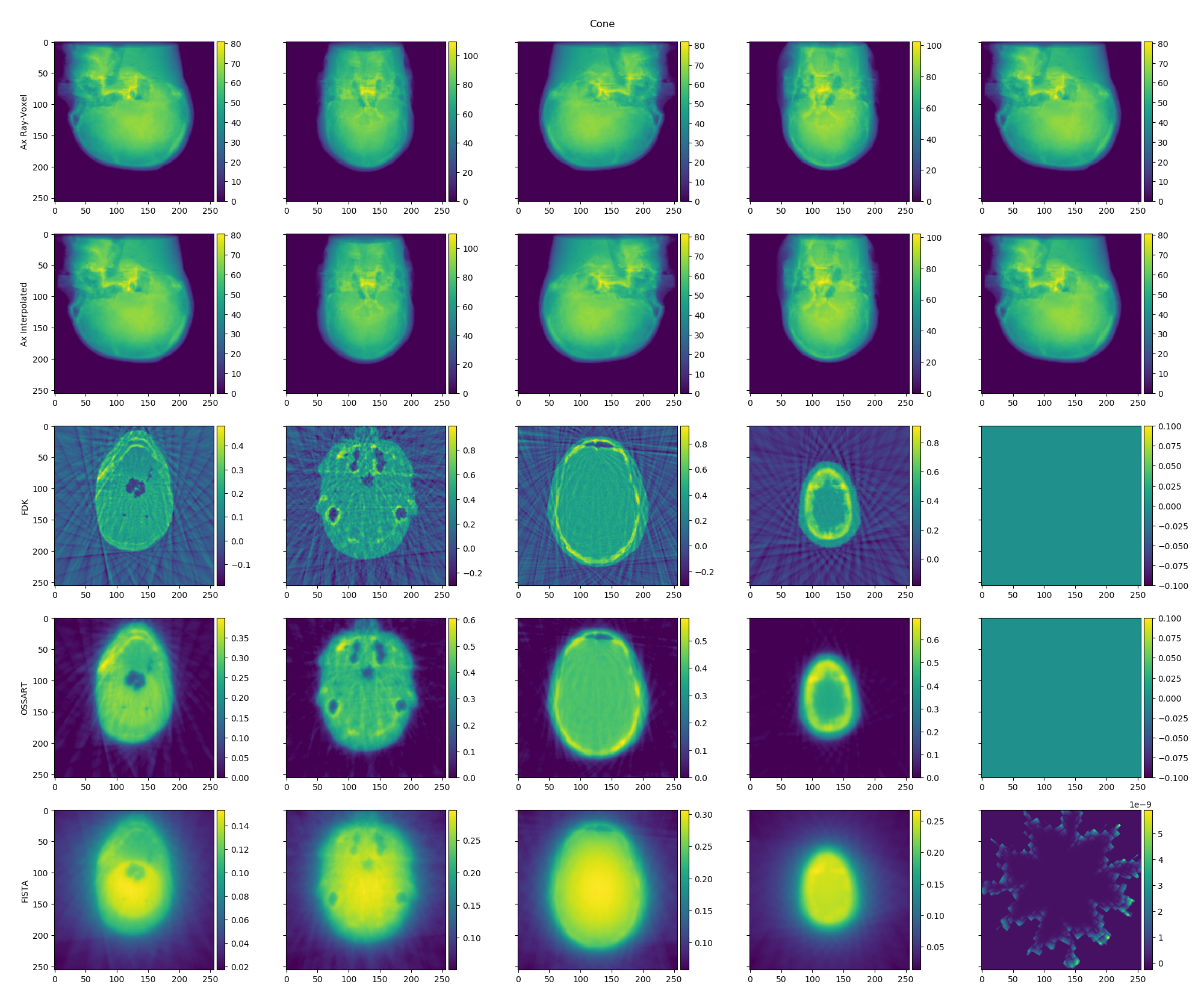 Multi-GPU Python, catch-up with MATLAB by genusn · Pull Request #189 · CERN/TIGRE · GitHub