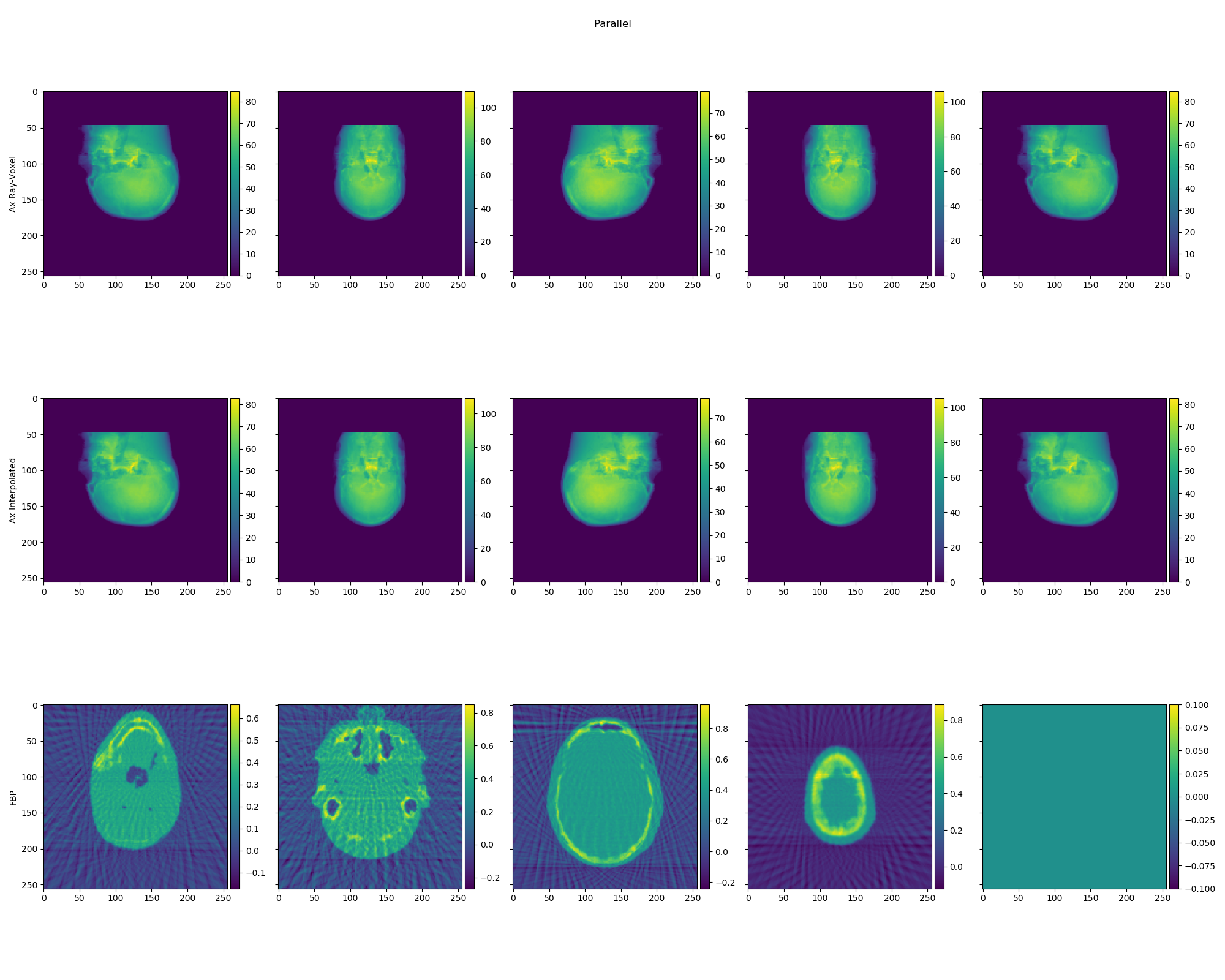 Multi-GPU Python, catch-up with MATLAB by genusn · Pull Request #189 · CERN/TIGRE · GitHub