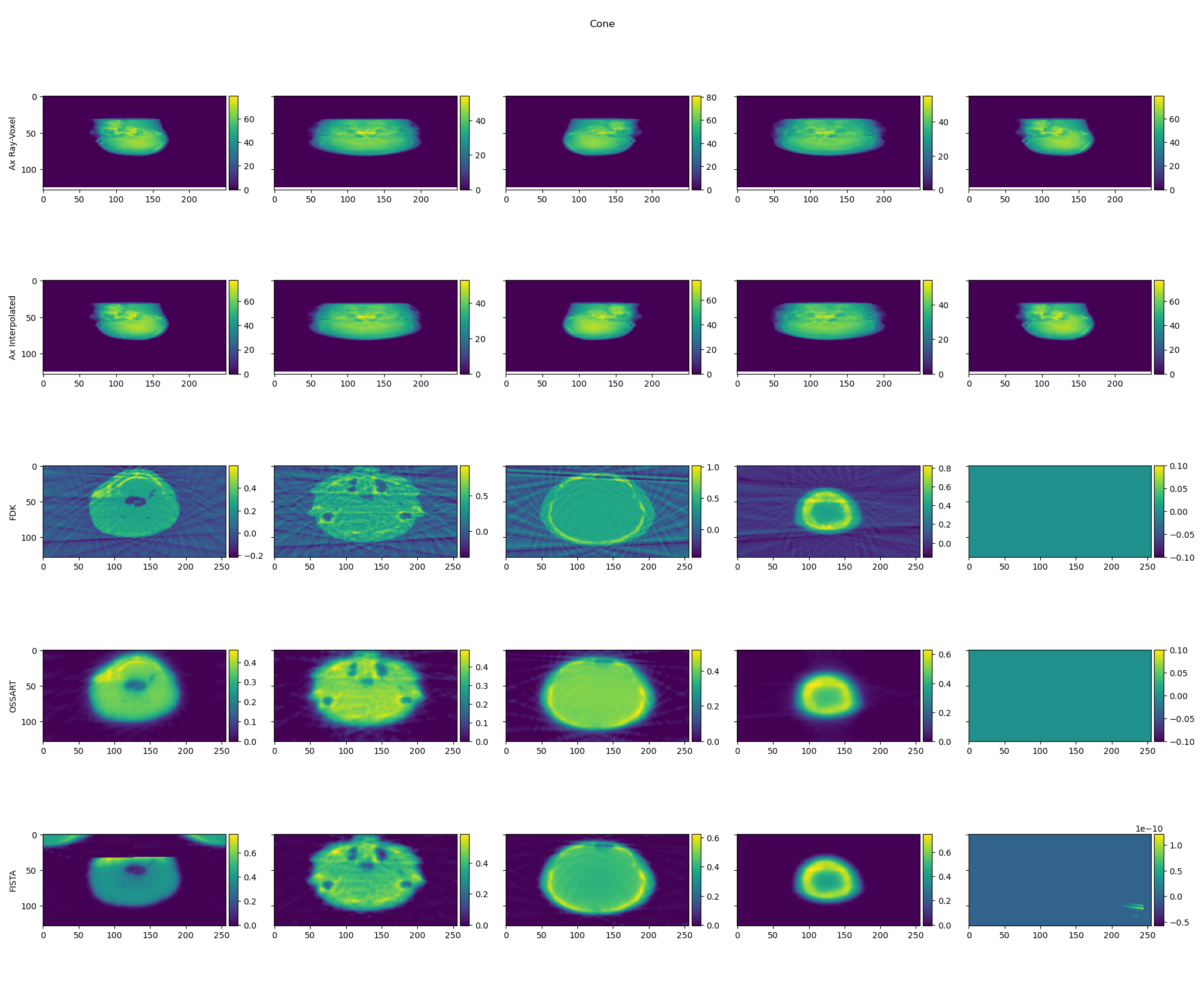 Multi-GPU Python, catch-up with MATLAB by genusn · Pull Request #189 · CERN/TIGRE · GitHub