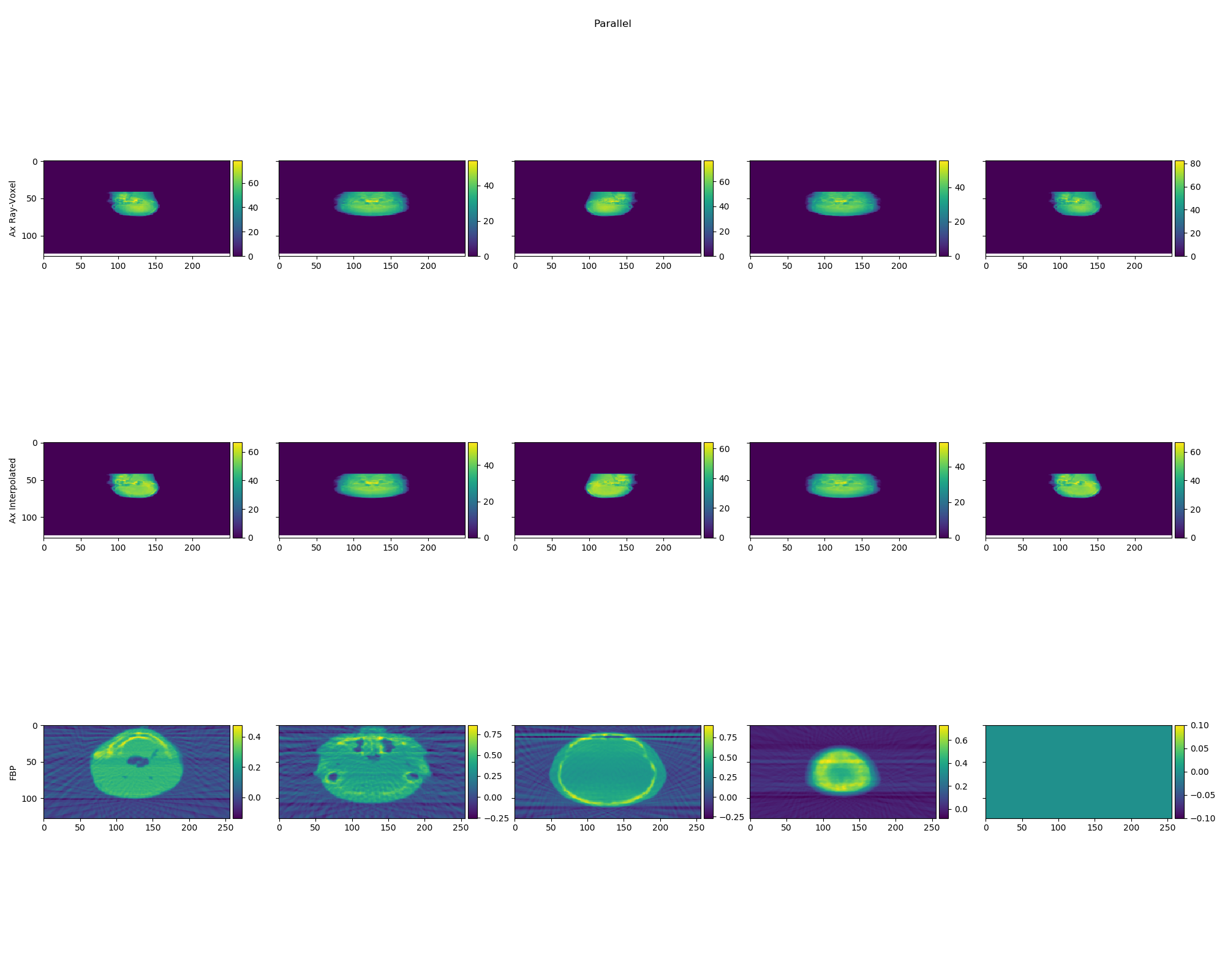 Multi-GPU Python, catch-up with MATLAB by genusn · Pull Request #189 · CERN/TIGRE · GitHub
