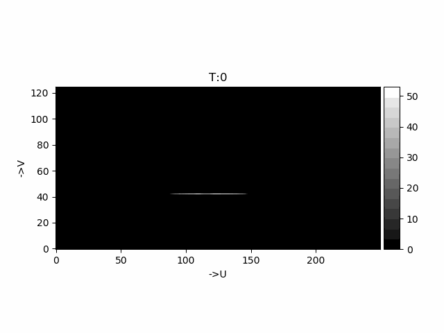 Multi-GPU Python, catch-up with MATLAB by genusn · Pull Request #189 · CERN/TIGRE · GitHub