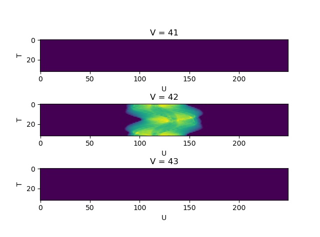 Multi-GPU Python, catch-up with MATLAB by genusn · Pull Request #189 · CERN/TIGRE · GitHub