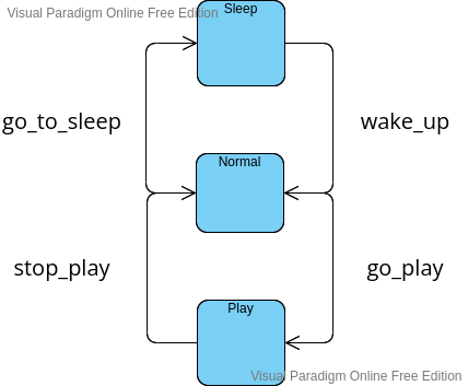 GitHub - mohammed-eldin/exp_assignment2