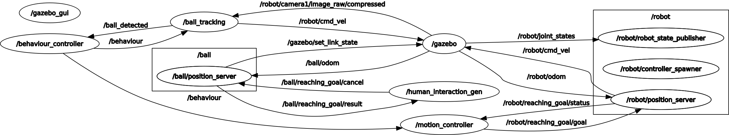 GitHub - mohammed-eldin/exp_assignment2