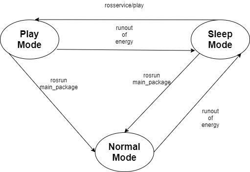 GitHub - mohammed-eldin/assignment1