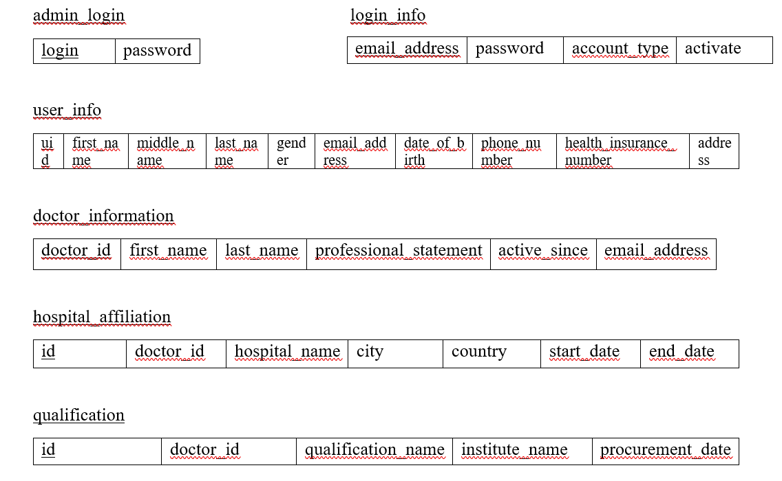 GitHub - Ake3m/Database-Project