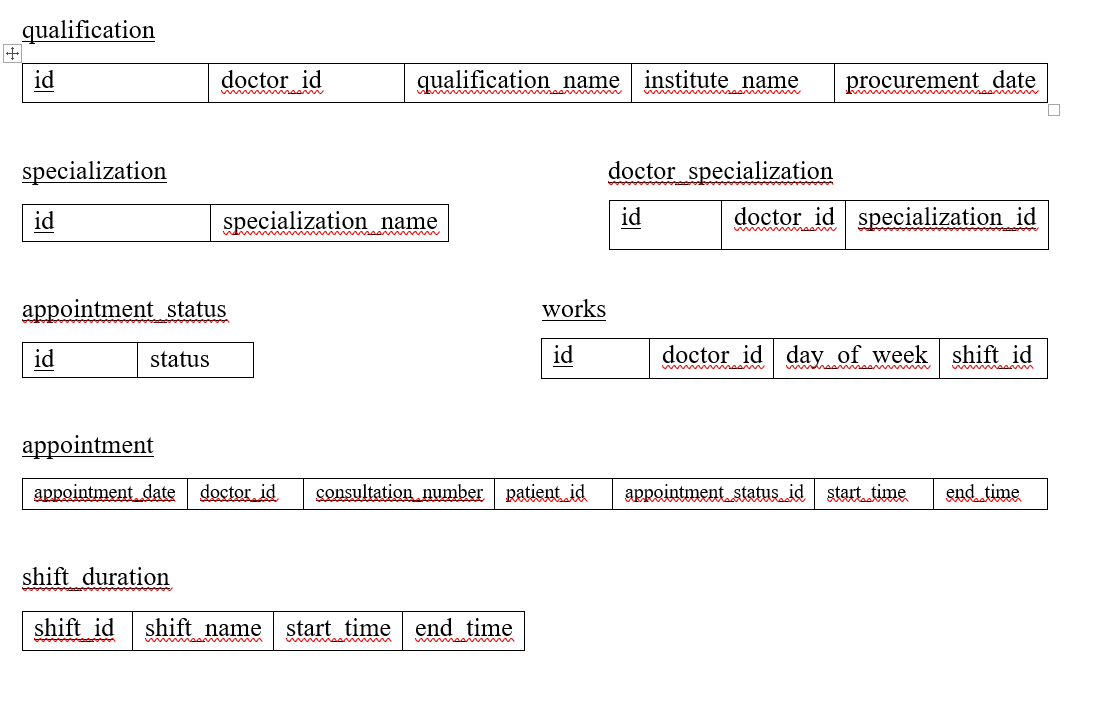 GitHub - Ake3m/Database-Project