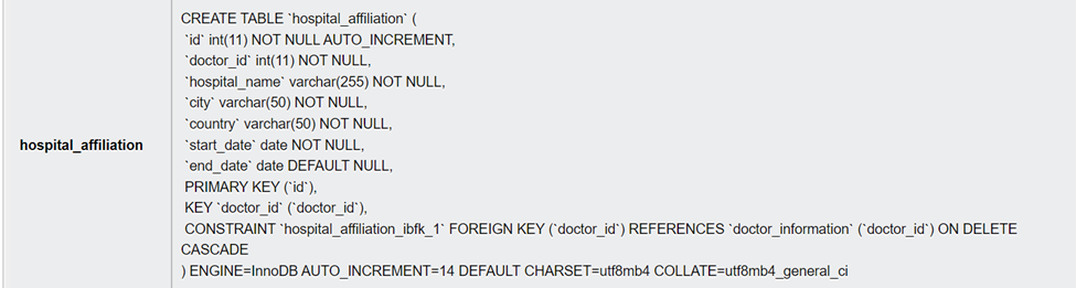 GitHub - Ake3m/Database-Project
