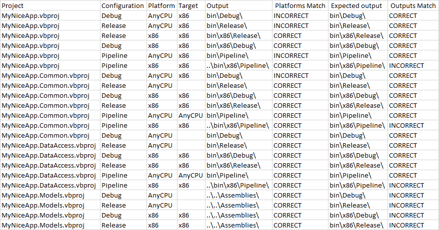 GitHub - gdlmanuv/VSProjectConsistencyChecker: A command line tool that ...