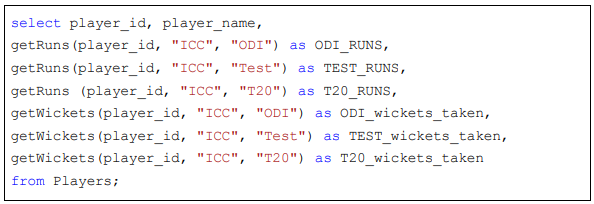 GitHub - iamrajee/dbms_cricket_database: dbms cricket database