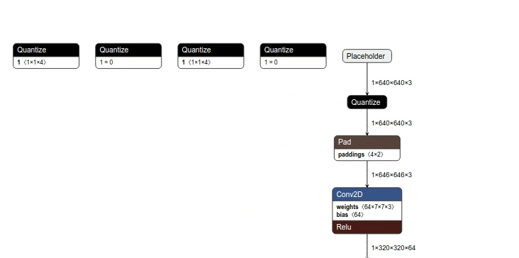 Internal Compiler Error with RetinaNet · Issue #182 · google-coral/edgetpu · GitHub