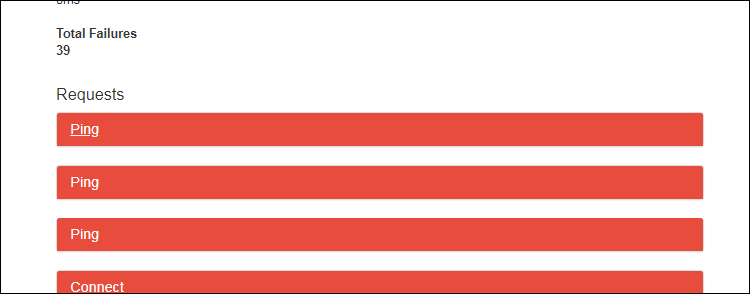 newman HTML report shows duplicate entries when request is sent through ...