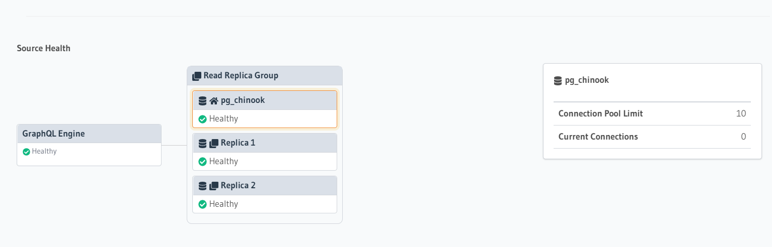 Monitoring: incorrect max connection pool size shown for read replicas ...