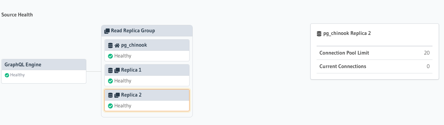 Monitoring: incorrect max connection pool size shown for read replicas · Issue #9002 · hasura ...
