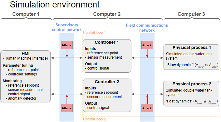 GitHub - viktortuul/Modular_Control_System: A modular and networked ...